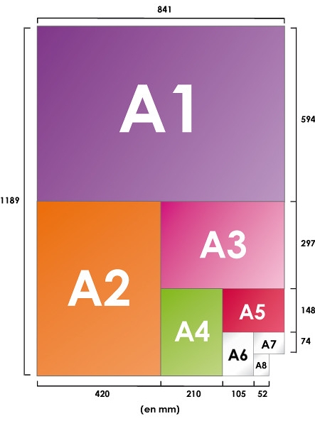Papierformaten | De Hoop Drukkerij